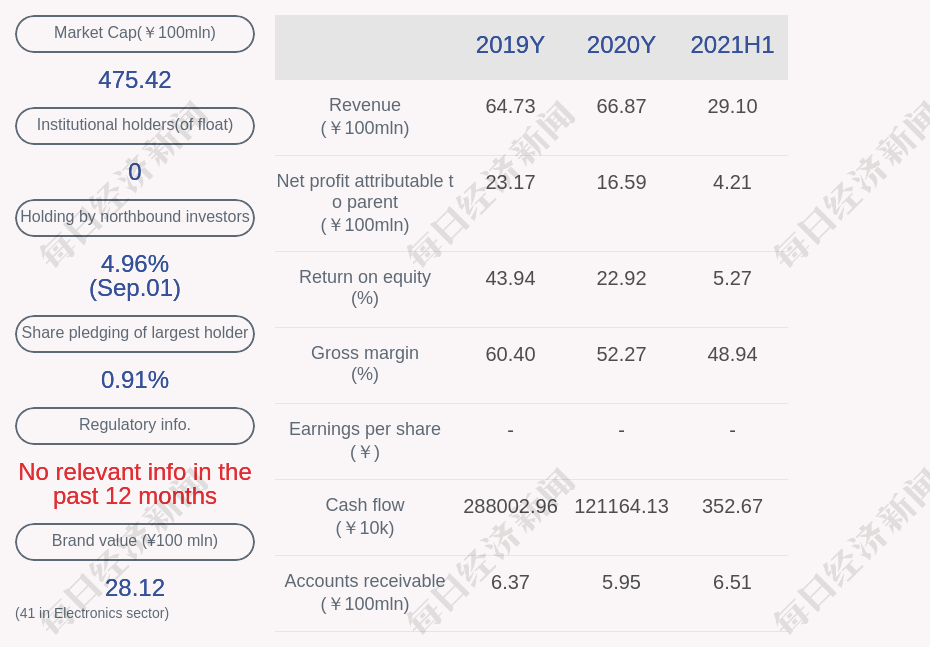 Shenzhen Goodix Technology cumulatively repurchases about 3.42 million ...