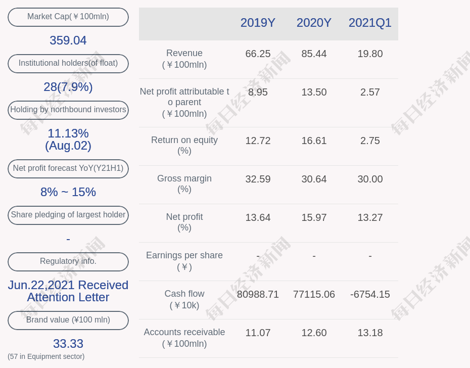 Hangzhou GreatStar Industrial cumulatively repurchases about 5.62 ...