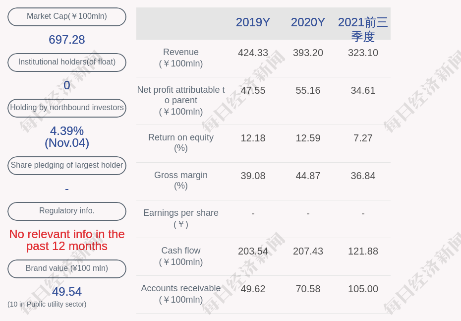 SDIC Power Holdings: CSRC approves Company's private offering of no ...