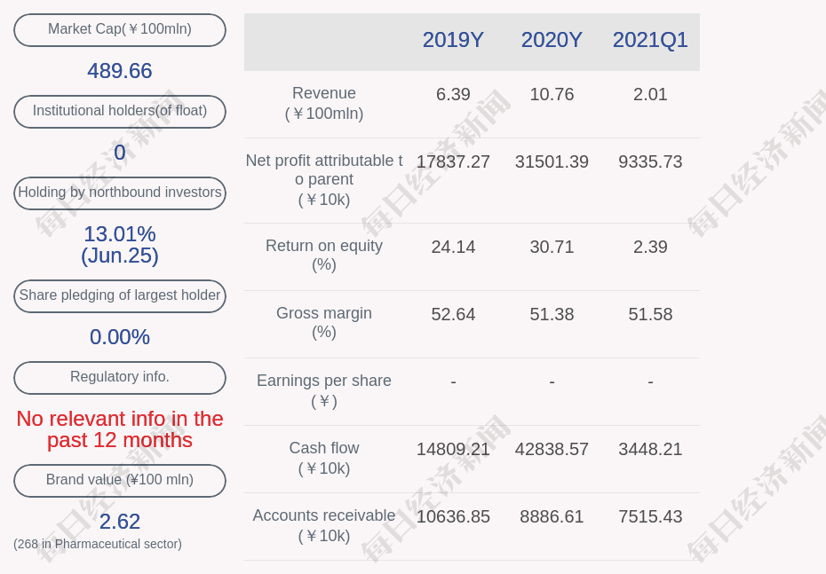 Joinn Laboratories (China): Gu Xiaolei and Gu Meifang together offload ...