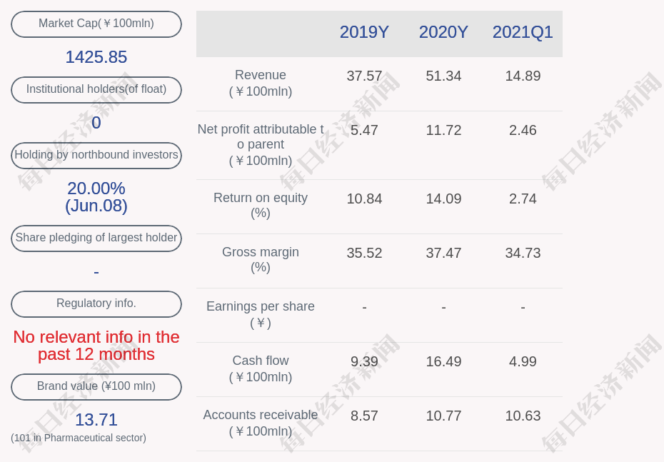 Pharmaron Beijing plans to grant 774,200 restricted shares to 204 ...