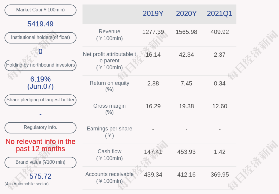 BYD Company Limited: Shareholder pledges 2.5 million shares - National ...