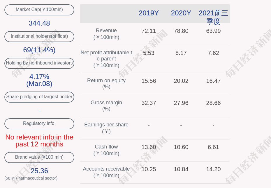Apeloa Pharmaceutical: 2021 net profit comes in at around 956 million ...