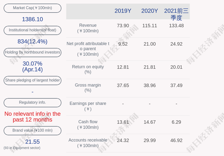 Shenzhen Inovance Technology: 2022Q1 net profit expected to be about ...
