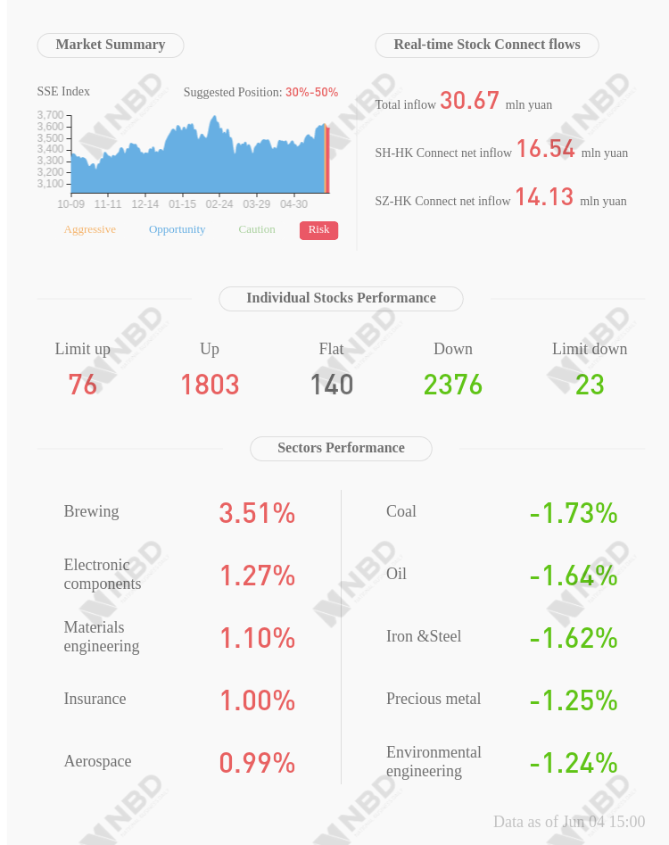 Hangzhou Silan Microelectronics: Company and holding subsidiaries ...