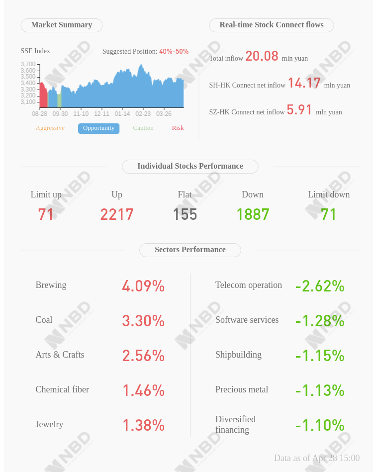 SDIC Power Holdings: 2020 net profit about 5.516 billion yuan, up 15.99 ...