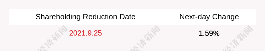 Guangzhou Shiyuan Electronic Technology Company Limited: Shareholder to ...