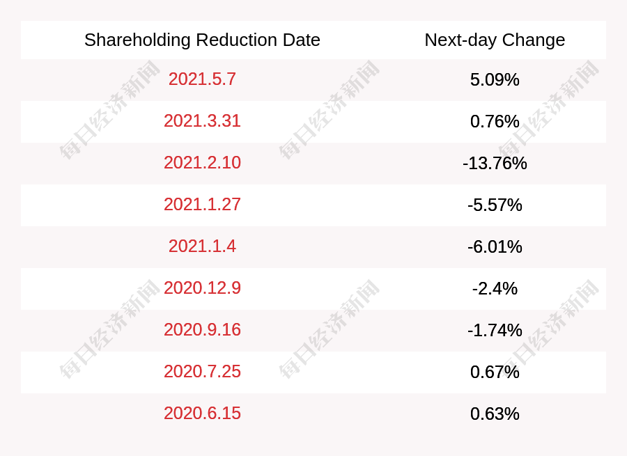 Shenzhen Kangtai Biological Products: Large shareholder Yuan Liping ...
