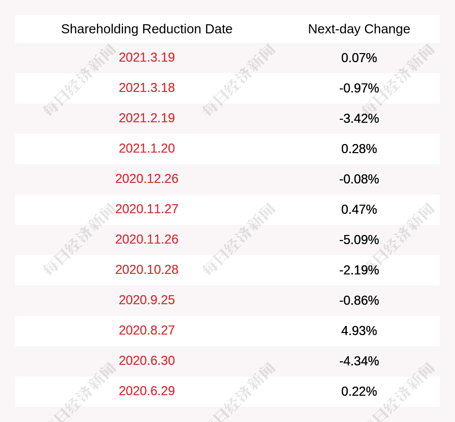 Shenzhen SC New Energy Technology Corporation: Wu Bo hasn't offloaded ...