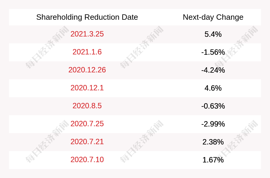 Zhongji Innolight: Specific shareholder Shanghai Smallville Asset ...
