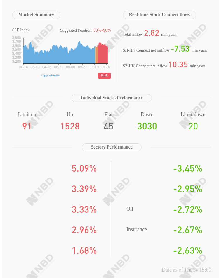SDIC Power Holdings: Zhang Yuanlin resigns as board member - National ...